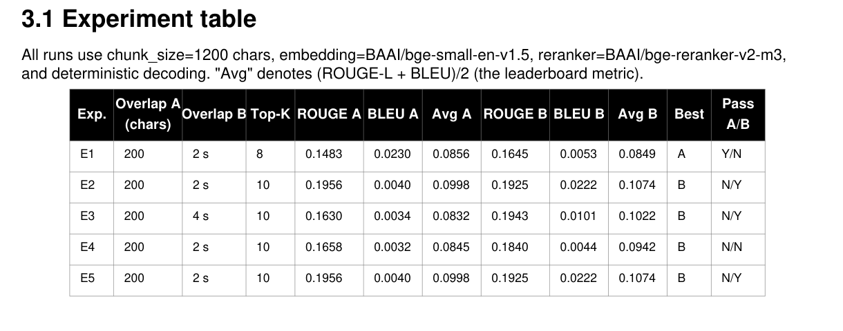Daglar Duman's Portfolio