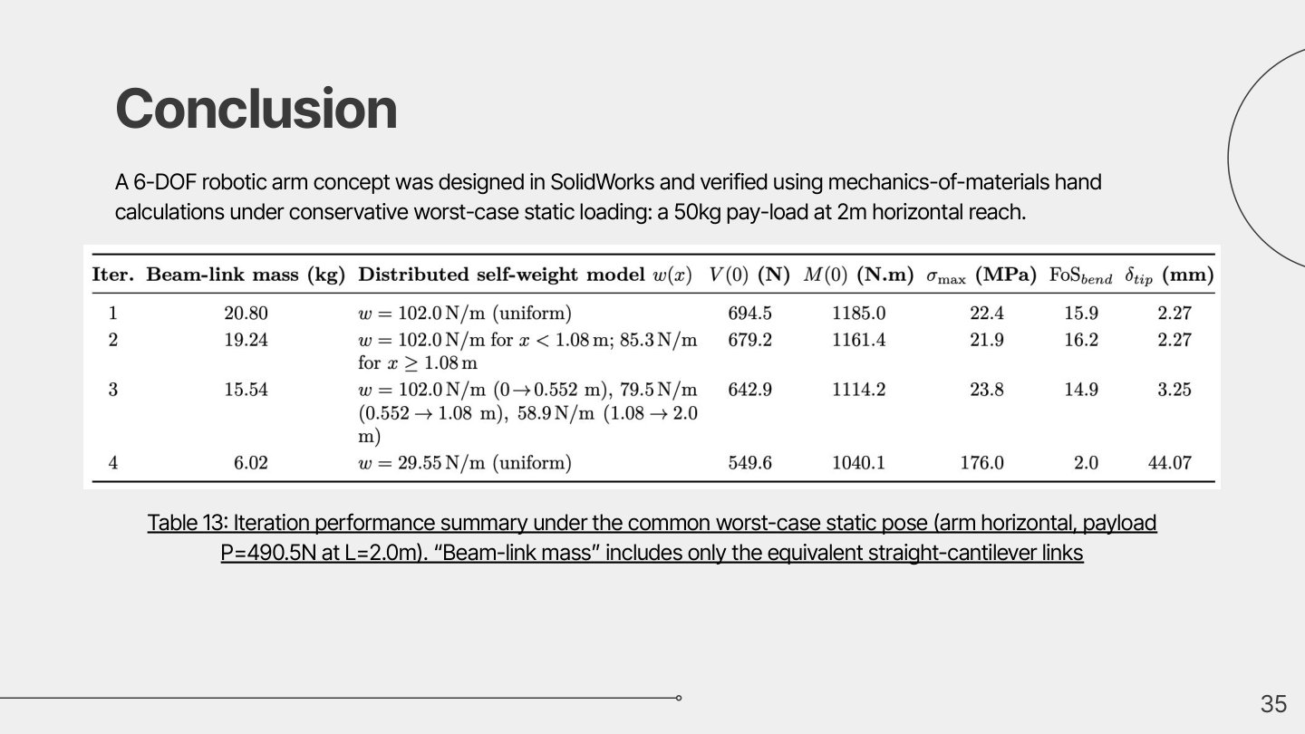 Daglar Duman's Portfolio