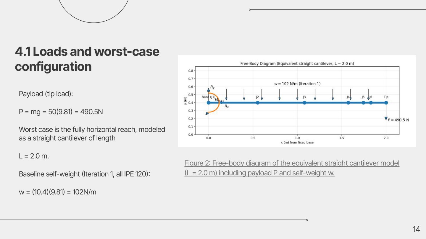 Daglar Duman's Portfolio