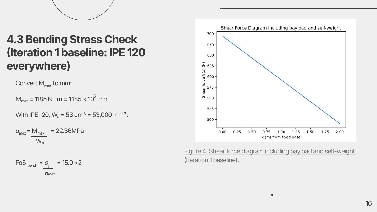 Daglar Duman's Portfolio